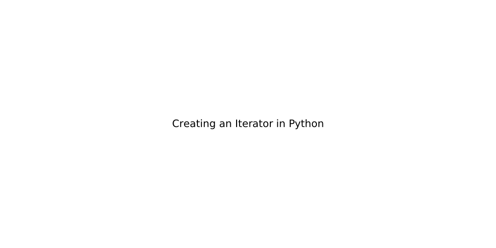 Creating an Iterator in Python