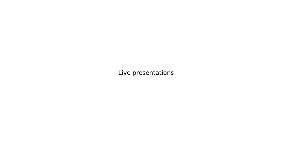 Live presentations